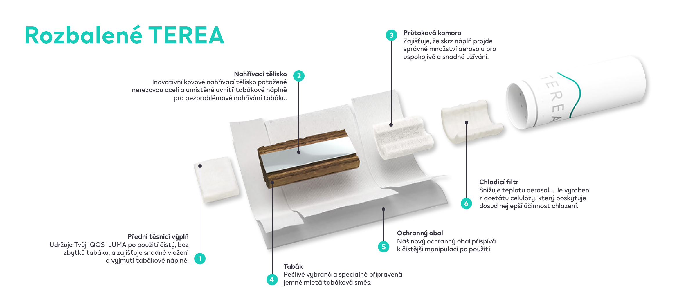 Objev příchutě náplní TEREA pro IQOS ILUMA | IQOS CZ