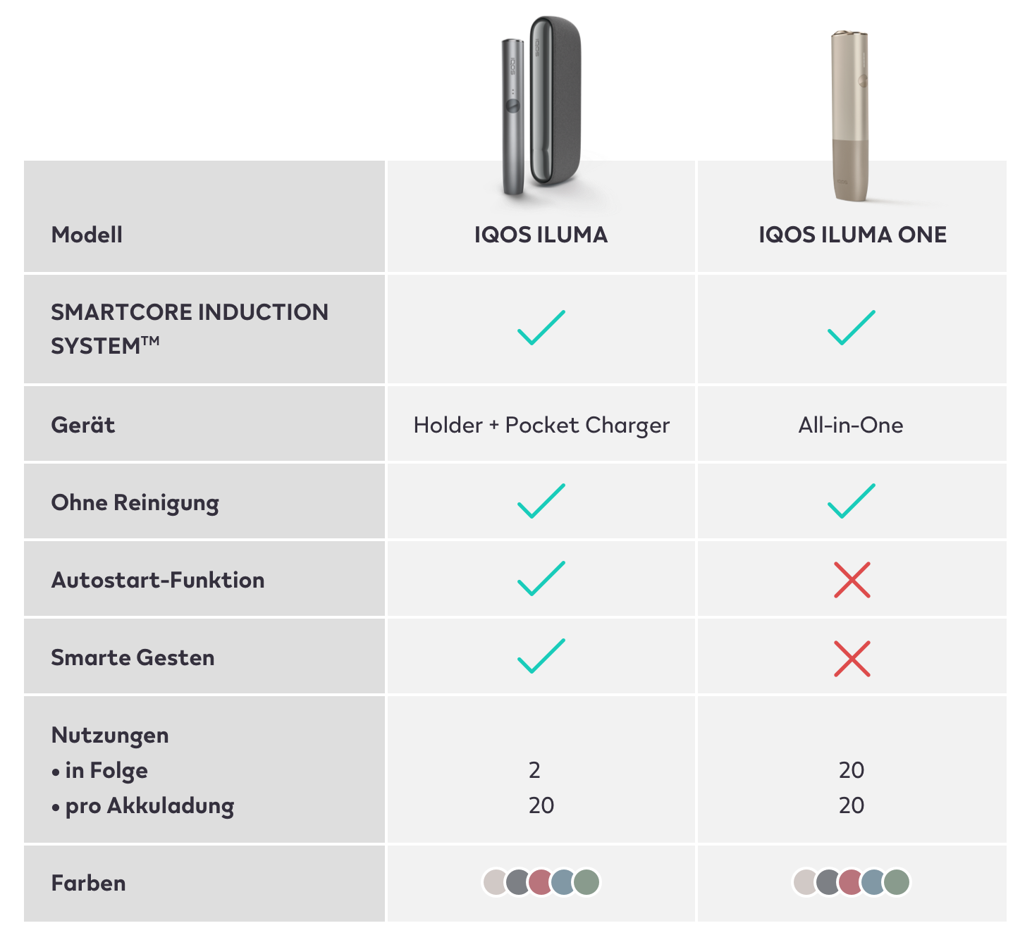 IQOS Testen - Jetzt Starter Kit bestellen | IQOS DE