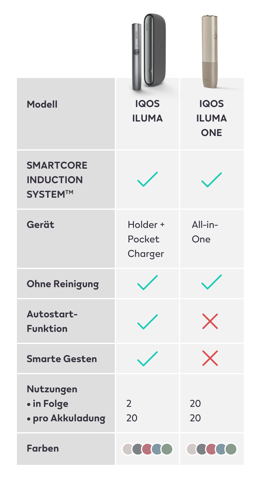 Entdecke IQOS: Die Rauchfreie Alternative Zu Zigaretten, 44% OFF