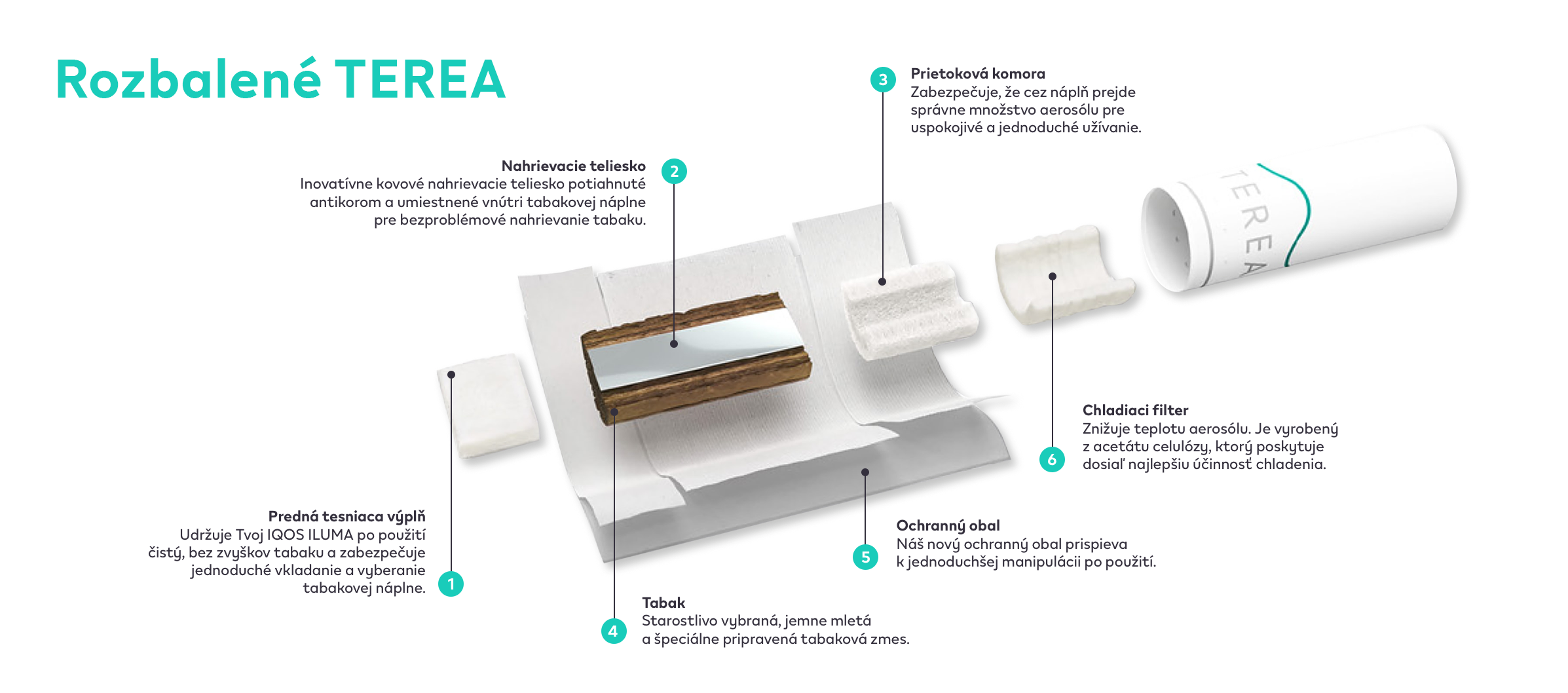 Objav príchute náplní TEREA pre IQOS ILUMA | IQOS SK