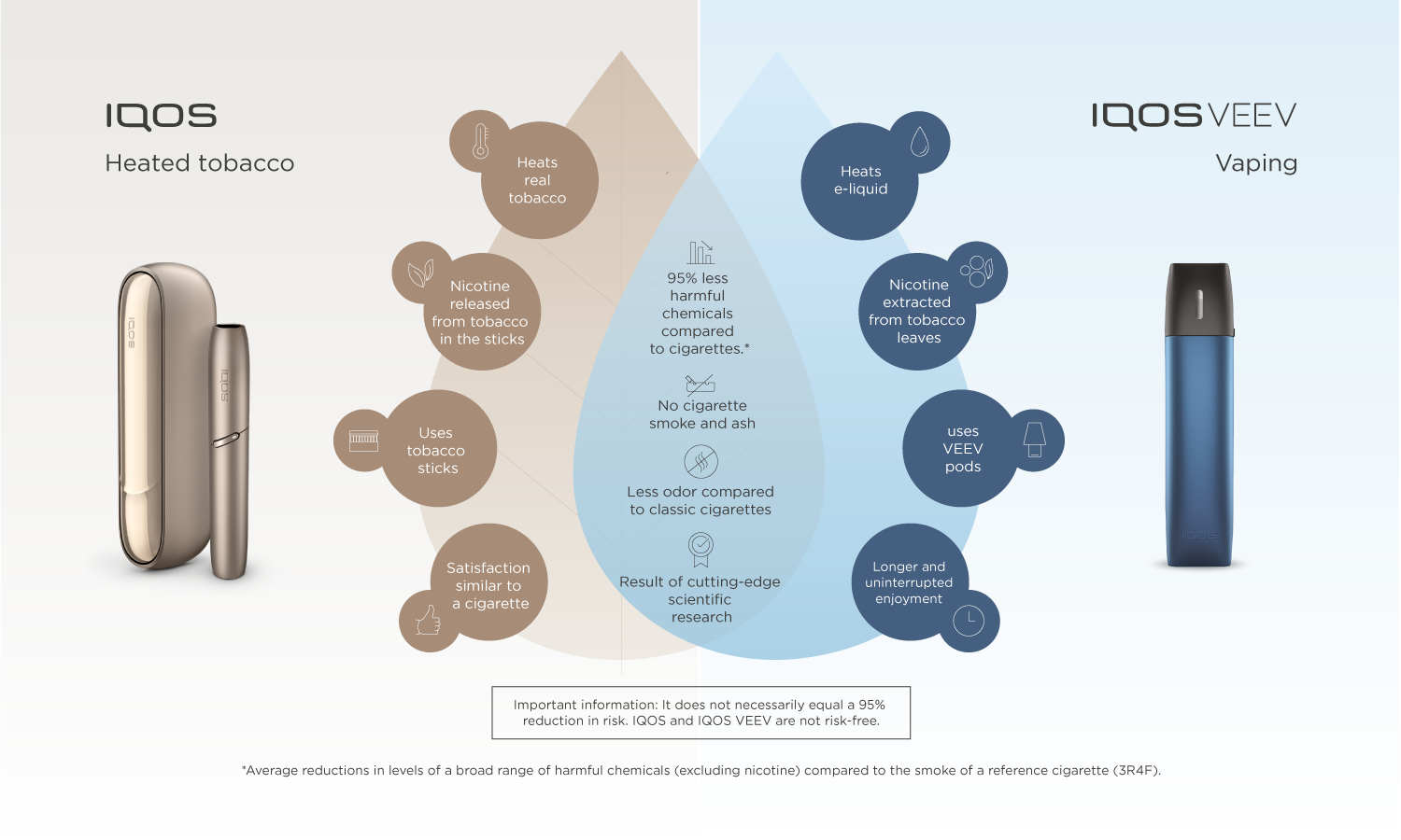 Discover IQOS Smoke Free Portfolio | IQOS Czechia