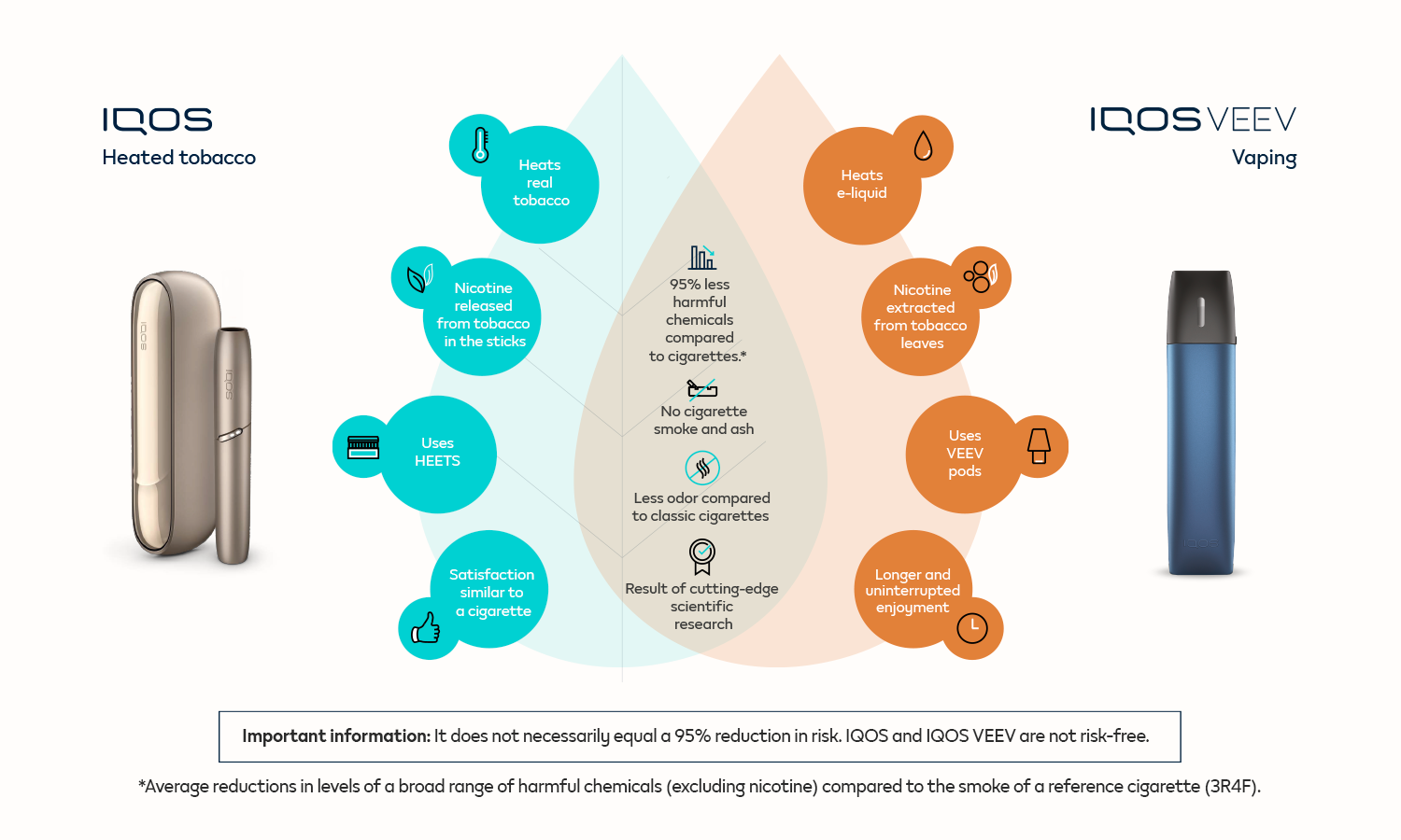 Discover IQOS Smoke Free Portfolio | IQOS Slovak Republic