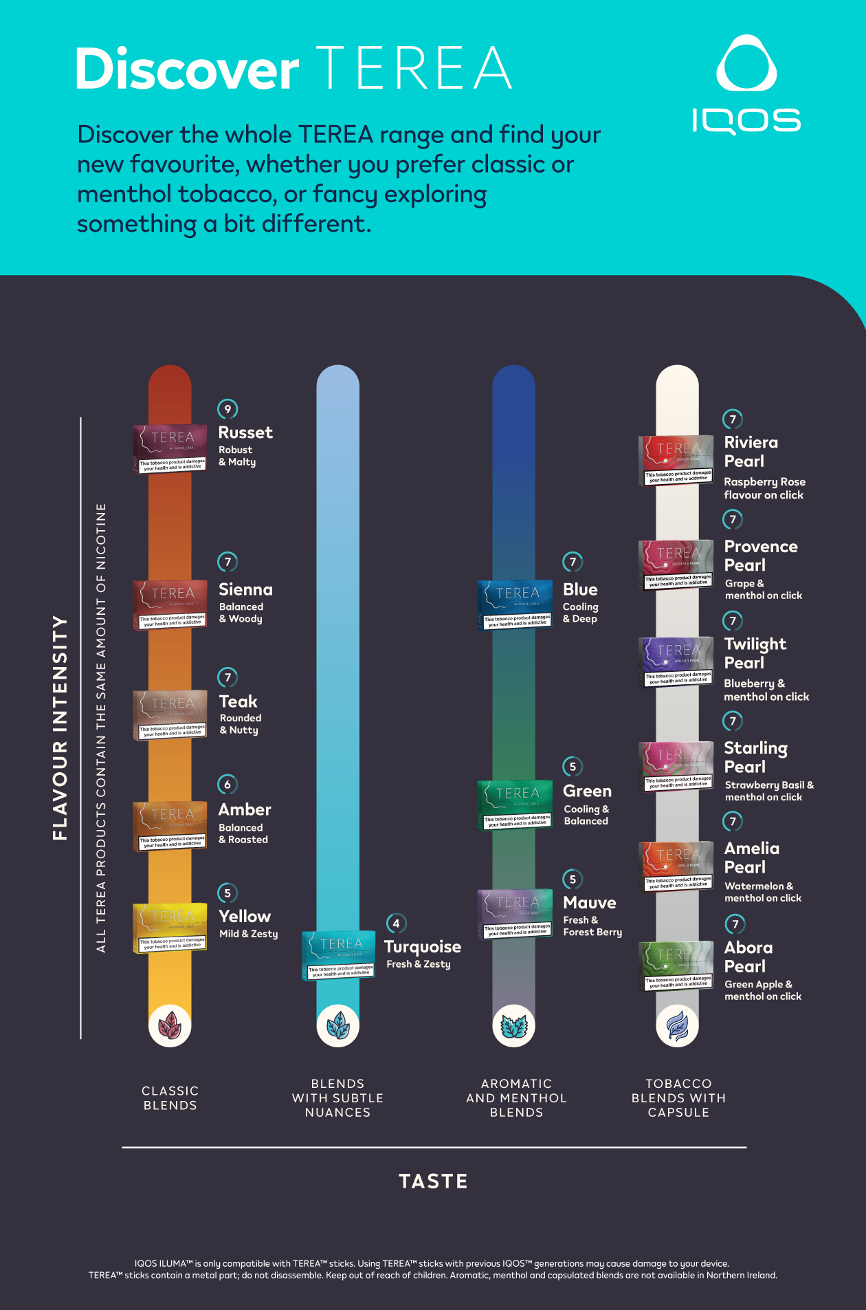 Buy TEREA Silver Single Pack | 20 Tobacco Sticks | IQOS UK