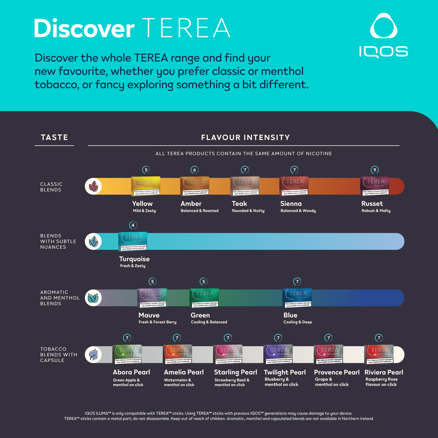 Buy TEREA Teak Bundle | 10 Packs - 200 Tobacco Sticks | IQOS UK