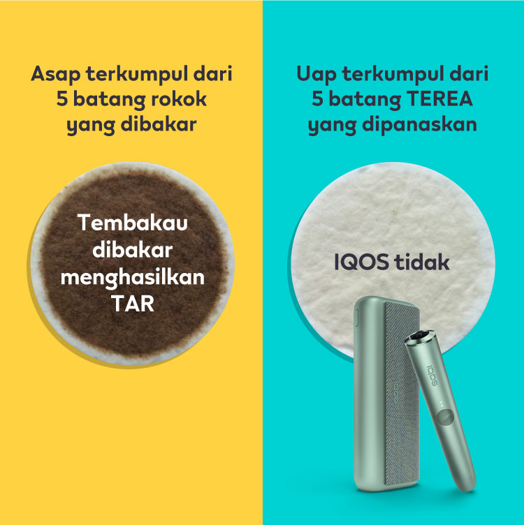 Temukan Manfaat Tembakau Tanpa Asap Perangkat IQOS | IQOS Indonesia