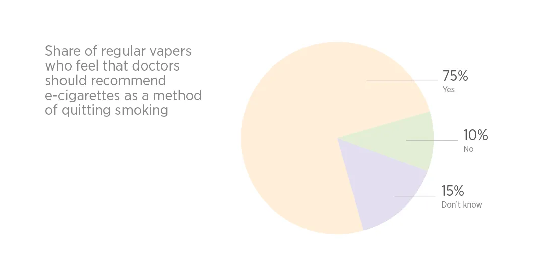 Vaping Hotspots Across the UK | IQOS UK