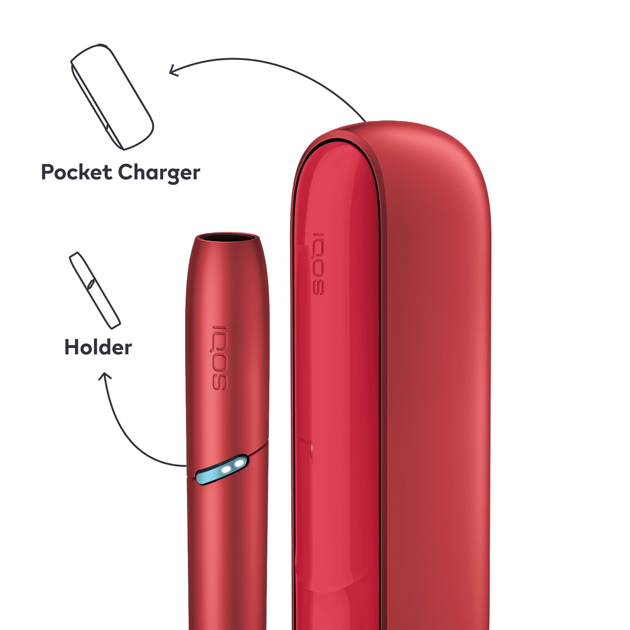 IQOS™ ORIGINALS DUO Kit Scarlet | IQOS Österreich