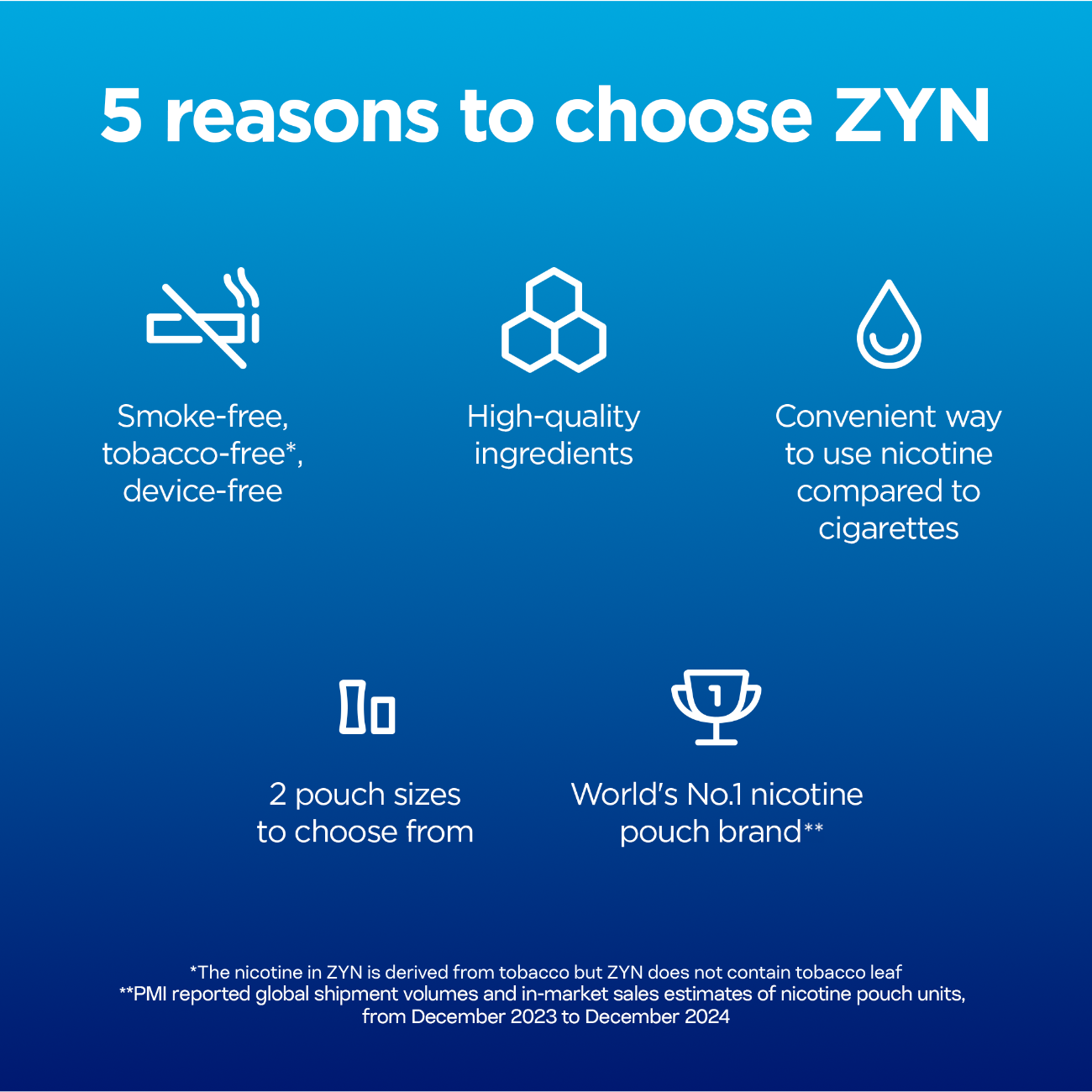 Buy ZYN Citrus Mini Can - Strong Nicotine Pouches | IQOS UK